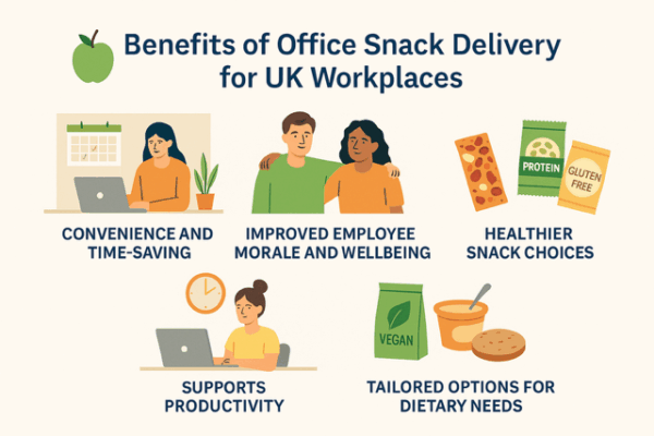 Office Snack Delivery Services: Are They Worth It?